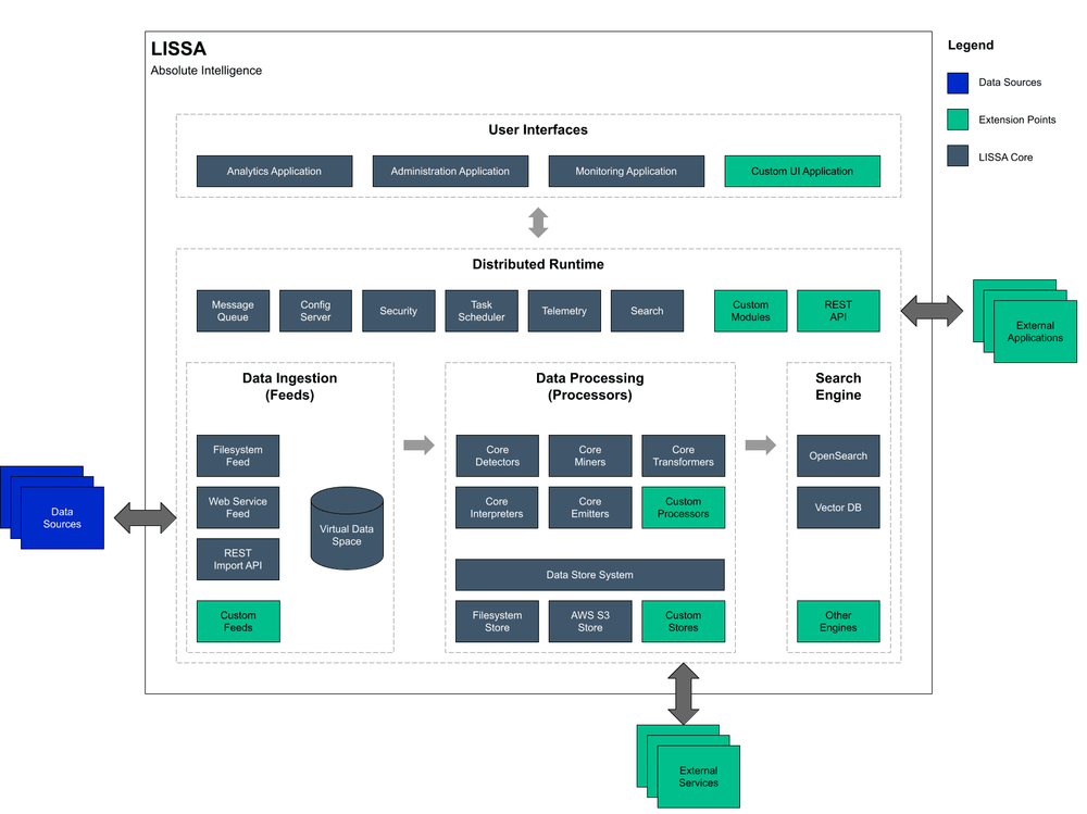 Datera Blog – LISSA - řešení pro pokročilou analýzu dat